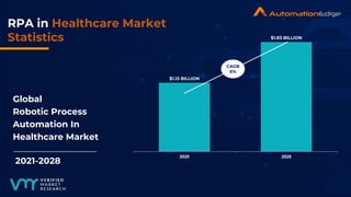 Top 18 RPA Use Cases in Healthcare: How Automation is Adding Value to Patient Care | PPTX ...