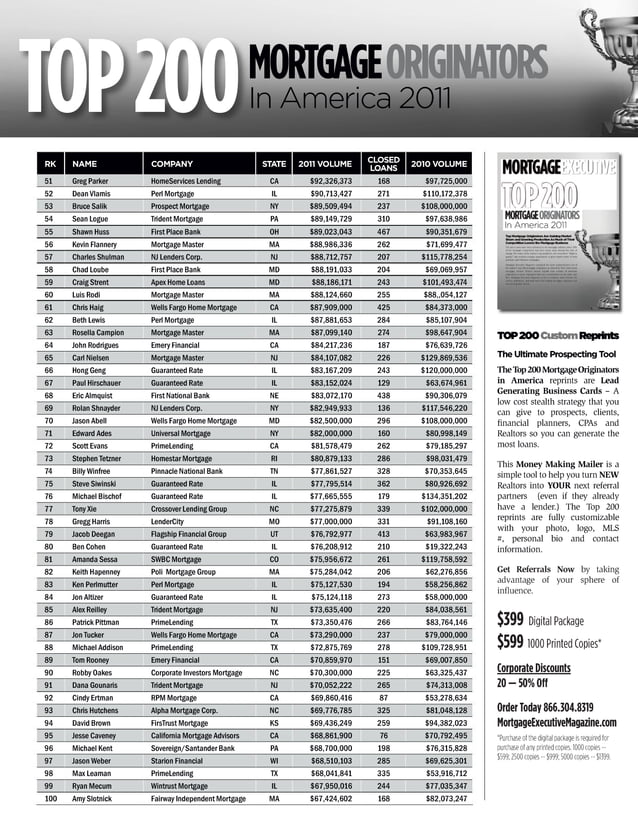 Scotsman Guide\'s Top 200 Mortgage Originators | PDF