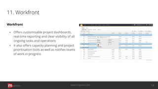 Top 20 Best Project Management Software | PPT