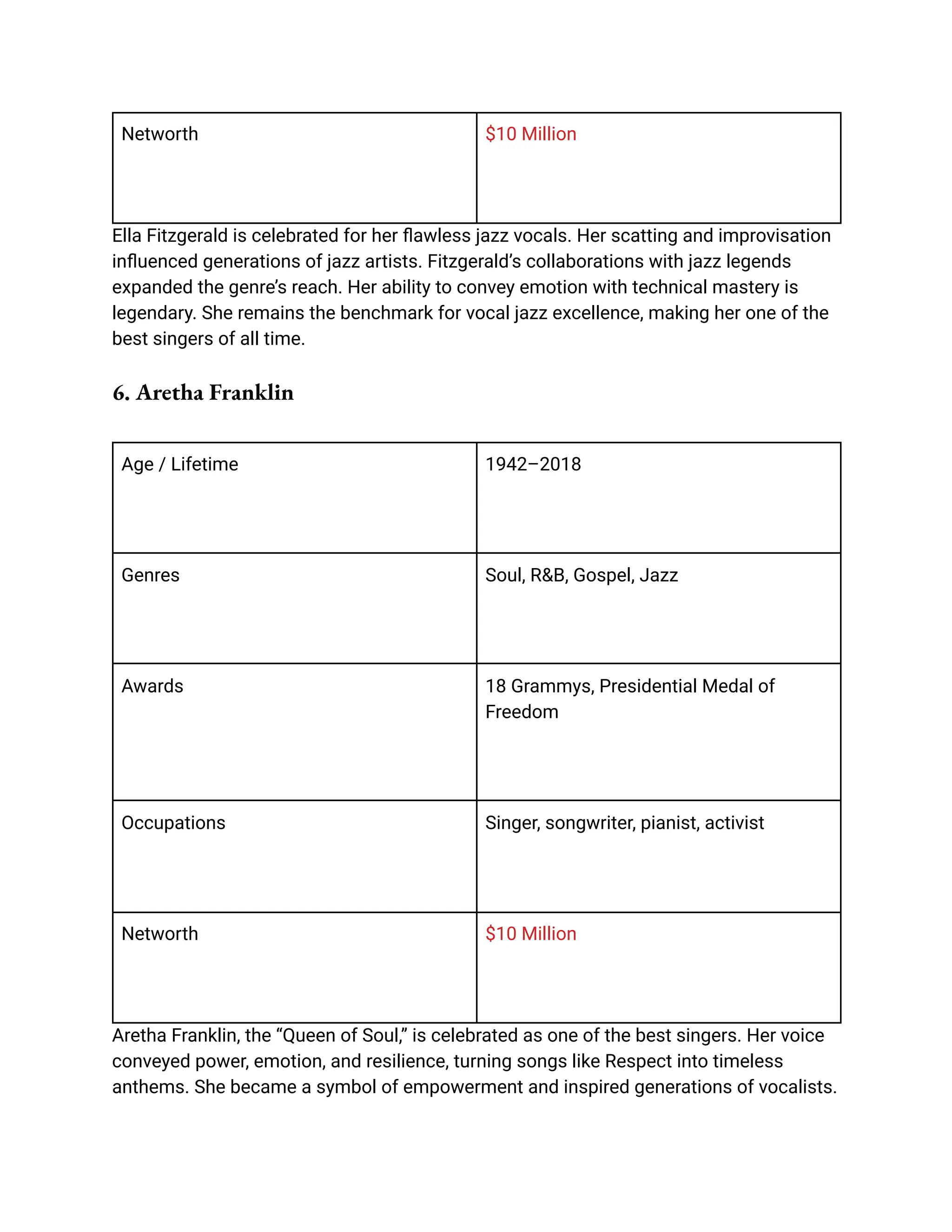 Top 20 Best Singers Of All Time Who Changed Music Forever.pdf