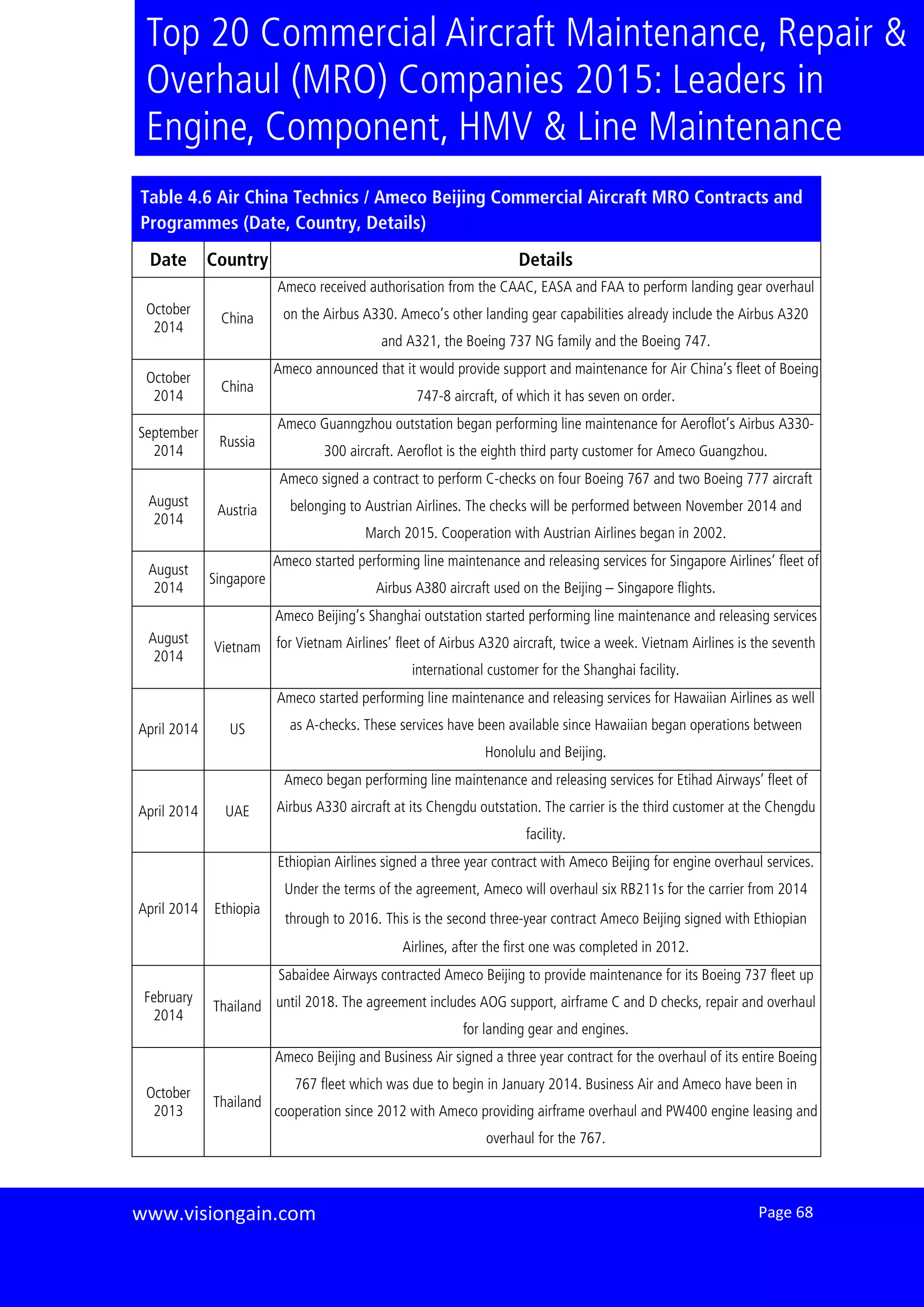 Top 20 commercial aircraft maintenance, repair & overhaul (mro ...