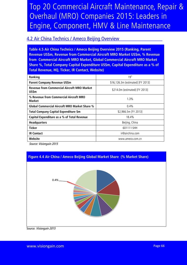 Top 20 commercial aircraft maintenance, repair & overhaul (mro ...