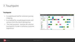 Top 20 Customer Journey Mapping Tools | PPT