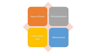Top 20+ Input and Output Activities.pptx