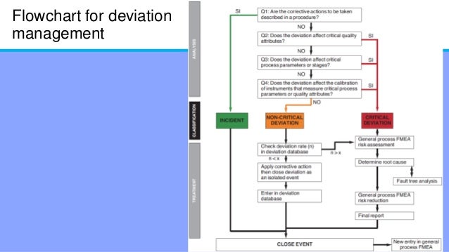 Top 20 observation series # 5 21 CFR 211.100