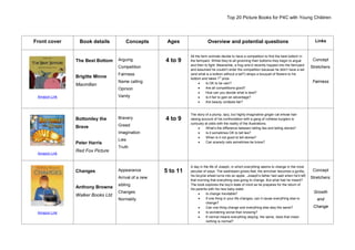 Top 20 Picture Books | PPT