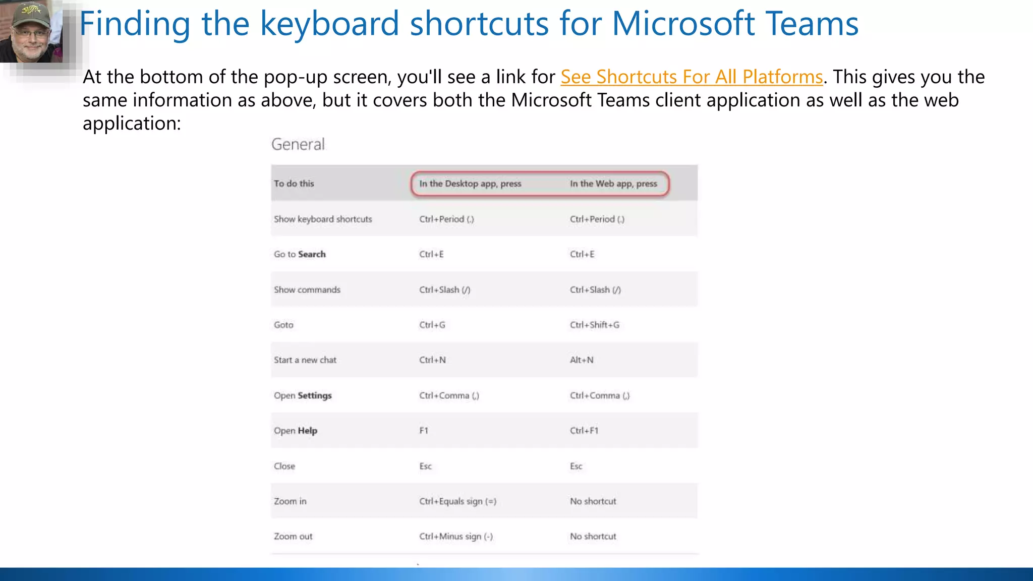 Top 20 Tips for Office 365 Productivity | PPTX