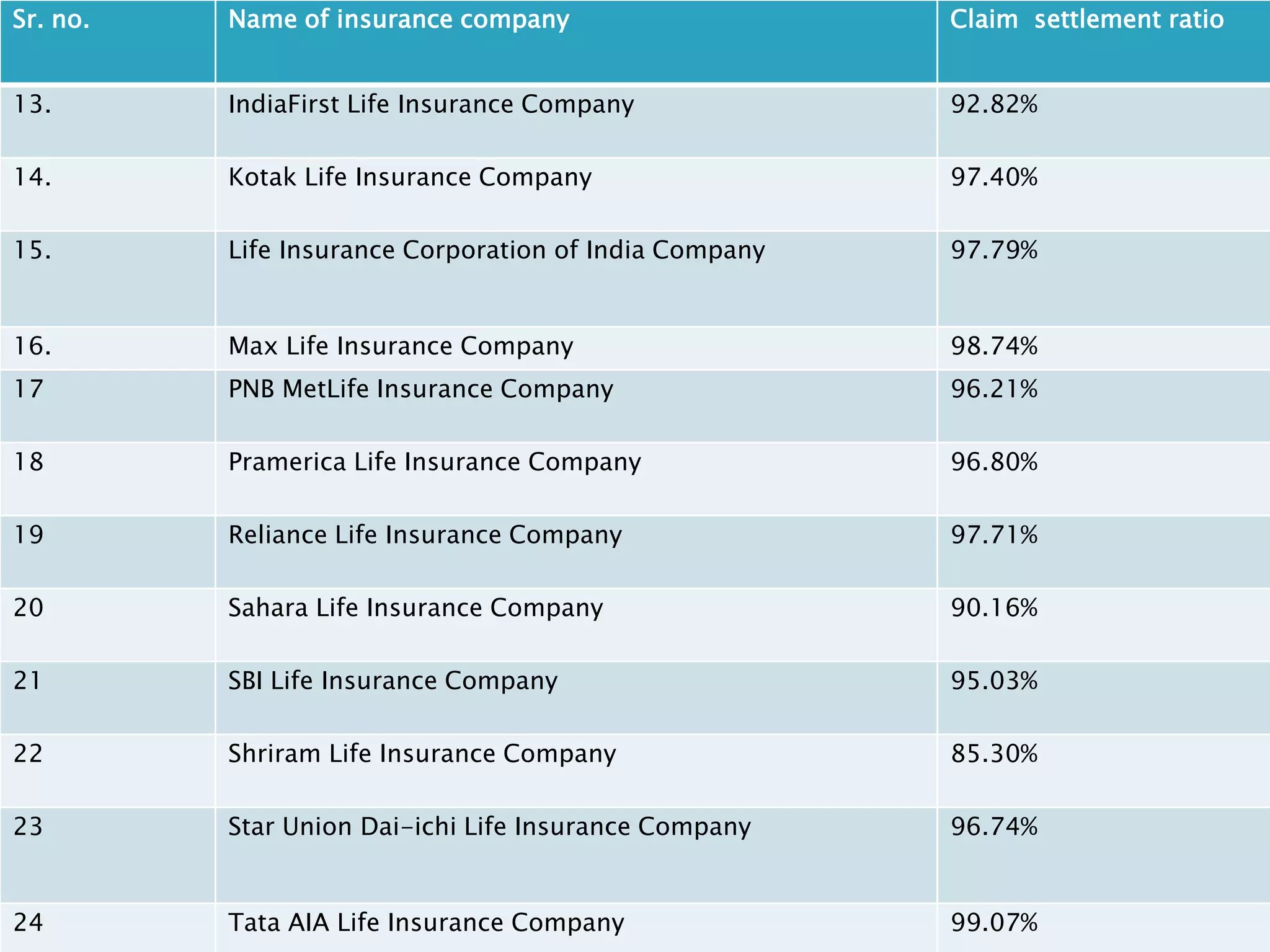 Top 24 LIC Companies in India | PPTX