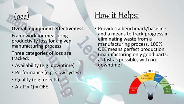 Top 25 lean tools | PPTX | Business | Business and Finance