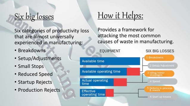 Top 25 lean tools | PPTX | Business | Business and Finance