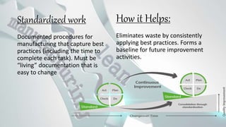 Top 25 lean tools | PPTX