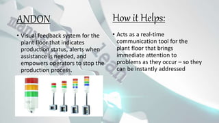 Top 25 lean tools | PPTX