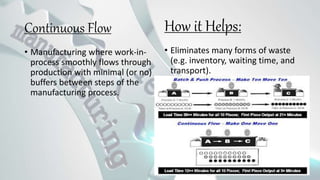 Top 25 lean tools | PPTX