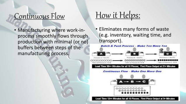 Top 25 lean tools | PPTX | Business | Business and Finance