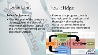 Top 25 lean tools | PPTX