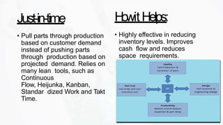 Top 25 lean tools.pptx chgjbv chgghvh. Ghhhh | PPTX | Business ...