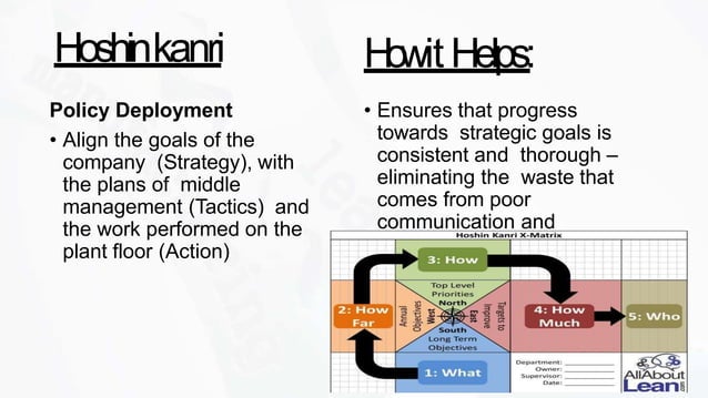 Top 25 lean tools.pptx chgjbv chgghvh. Ghhhh | PPT
