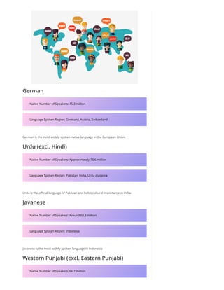Top 27 Most Spoken Languages In The World (2023 Updated).pdf