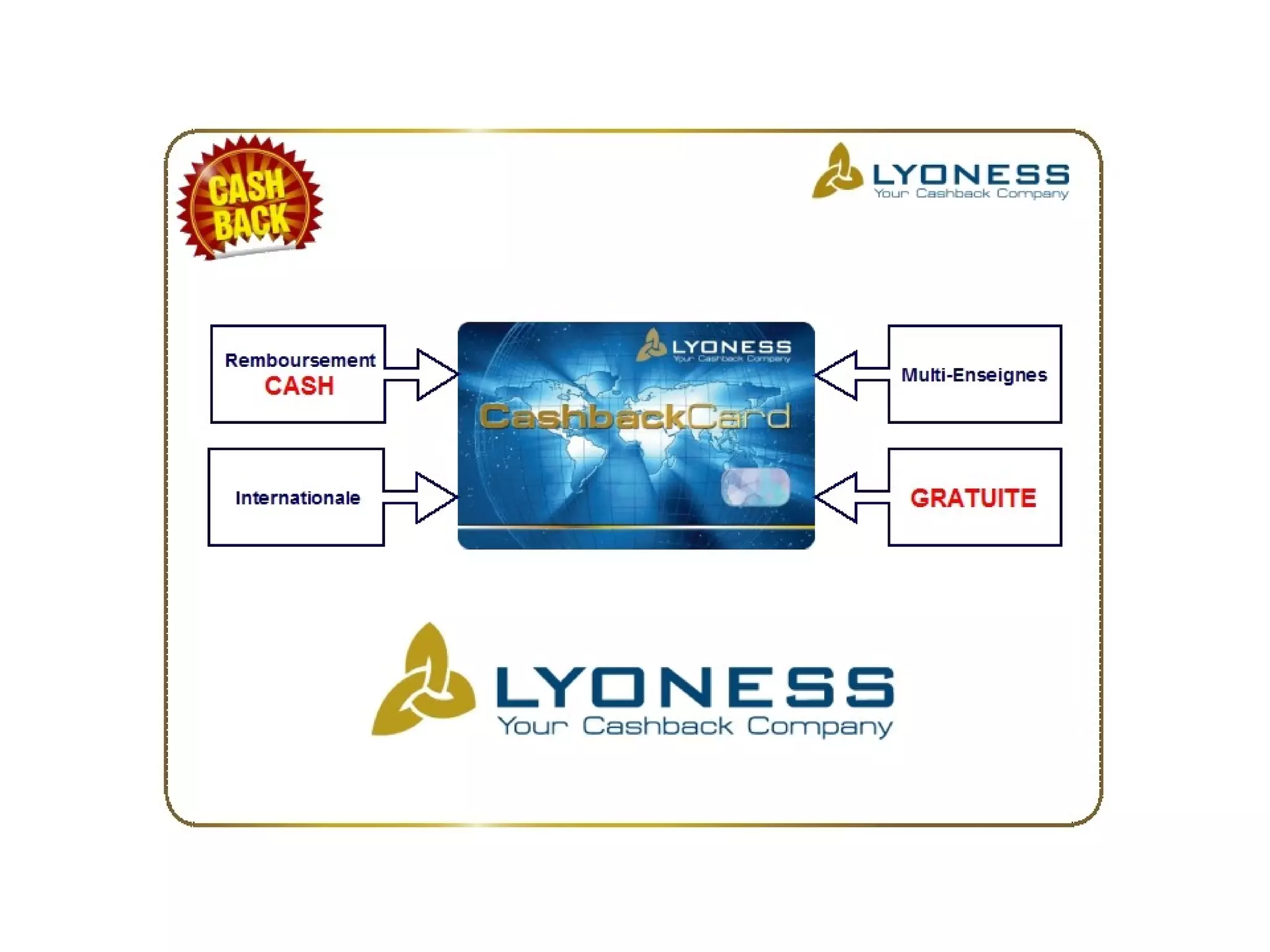 Top 3 cash back programs | PPT