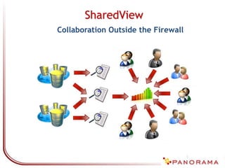 Top 3 Challenges In Business Intelligence | PPTX | Databases | Computer Software and Applications