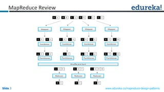 Top 3 design patterns in Map Reduce | PPT
