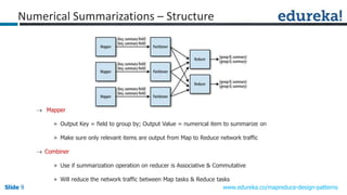 Top 3 design patterns in Map Reduce | PPT