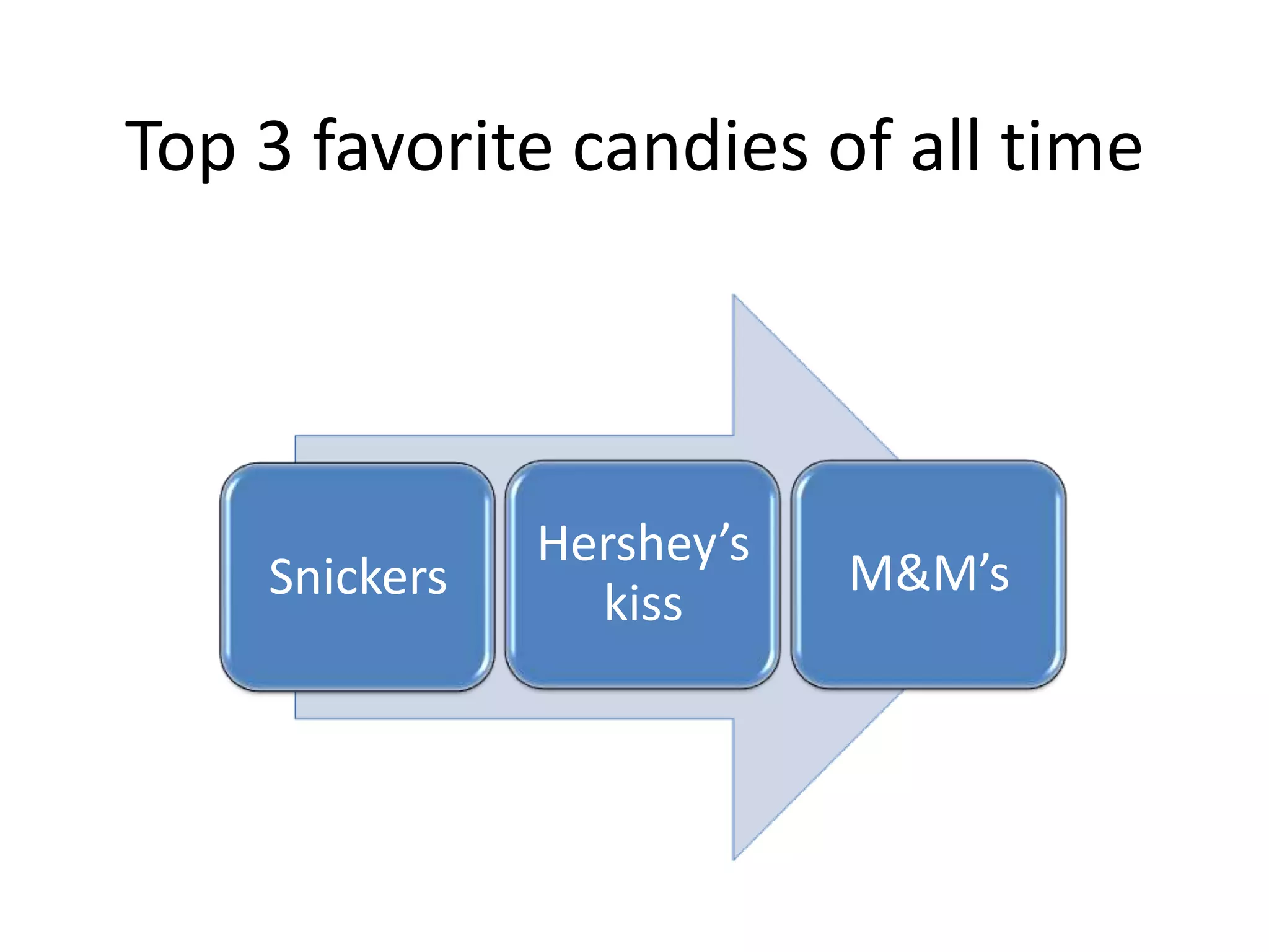Top 3 favorite candies of all time | PPTX