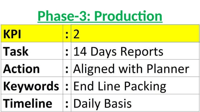Top 3 KPIs - Merchandising & Marketing.pptx
