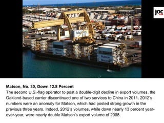 Top 40 Container Carriers for U.S. Exports | PPT