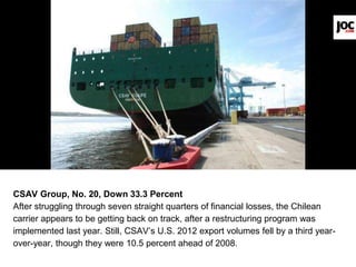 Top 40 Container Carriers for U.S. Exports | PPT