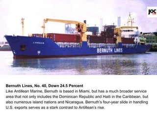 Top 40 Container Carriers for U.S. Exports | PPT