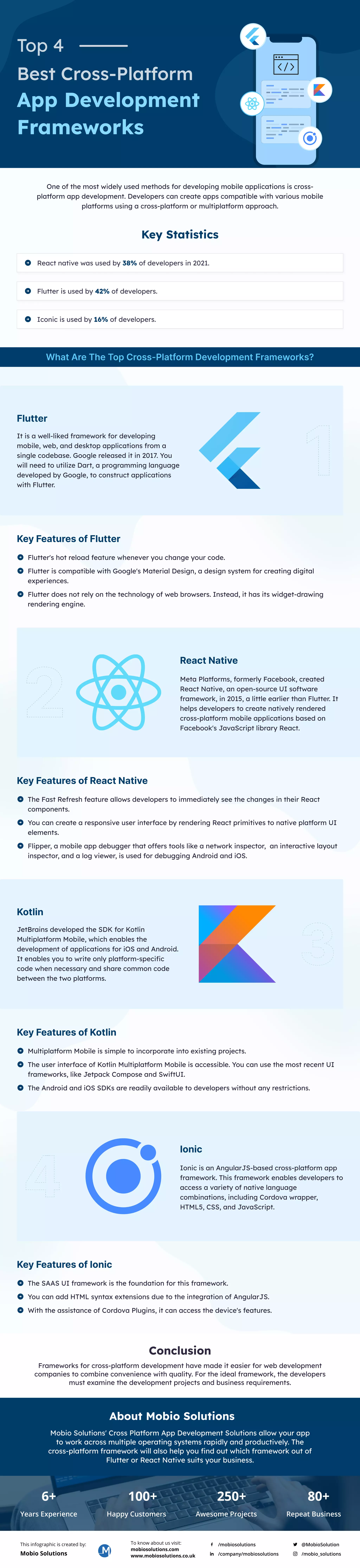 Top 4 Best Cross-Platform App Development Frameworks | PDF