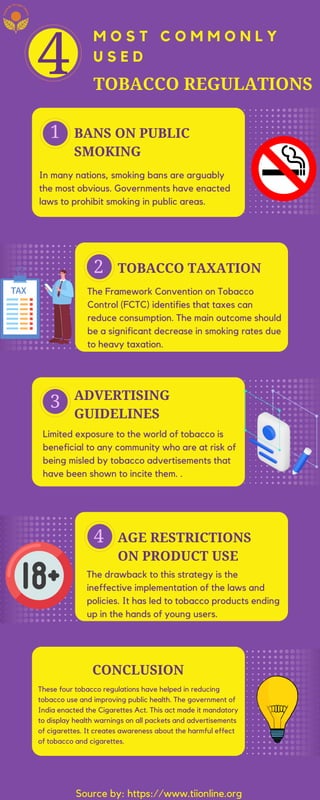 Top 4 Most Commonly Use Of Tobacco Regulations in India.pdf