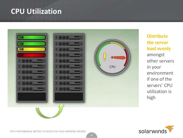 Top 4 Performance Metrics to Watch on your Windows Servers