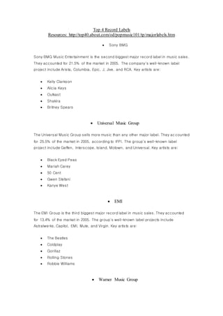 Top 4 Record Labels | DOCX