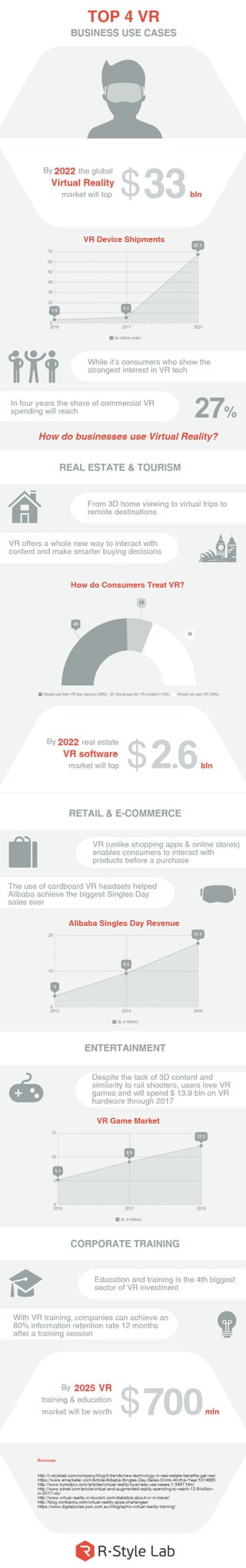 Top 4 VR Business Use Cases | PDF