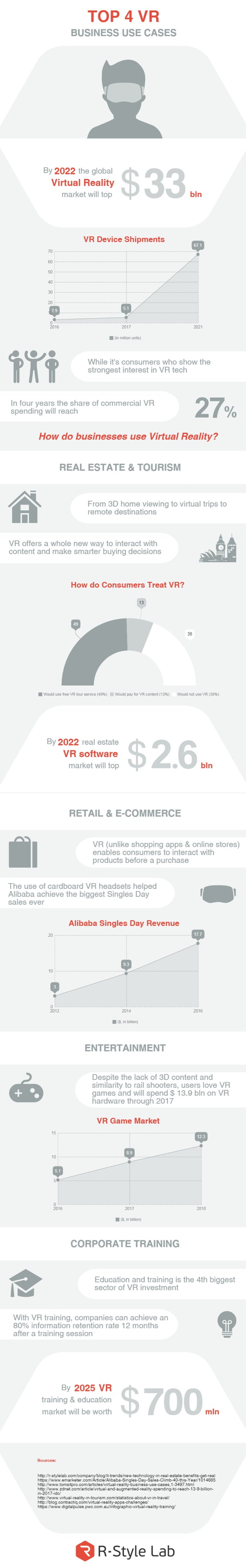 Top 4 VR Business Use Cases | PDF