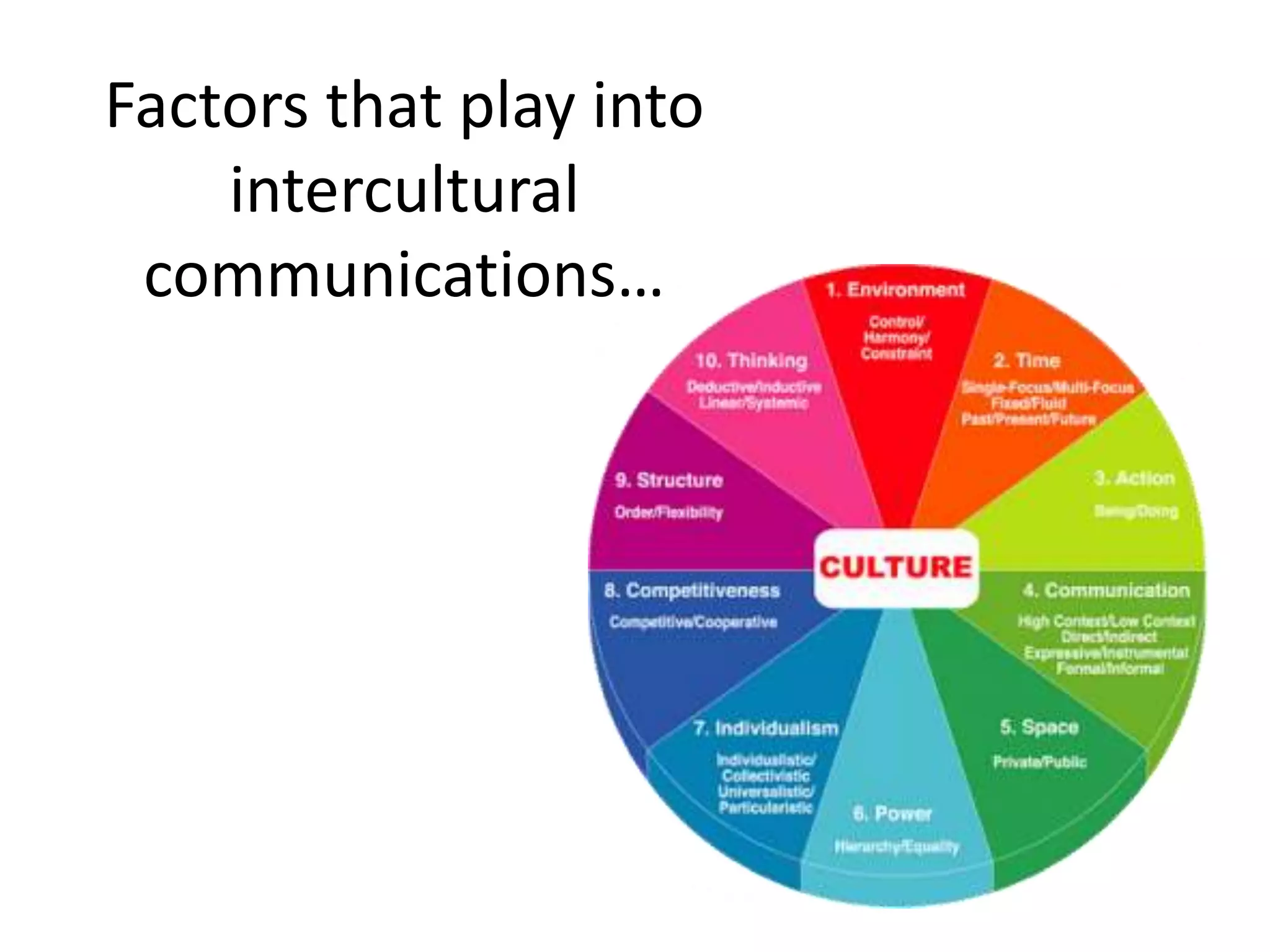 Top 5 Presentation on Intercultural Communications in Business | PPTX