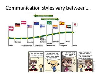 Top 5 Presentation on Intercultural Communications in Business | PPTX