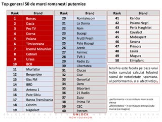 Top 50 branduri romanesti | PPS