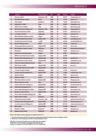 UK Top 50 fastest growing waste management companies | PDF