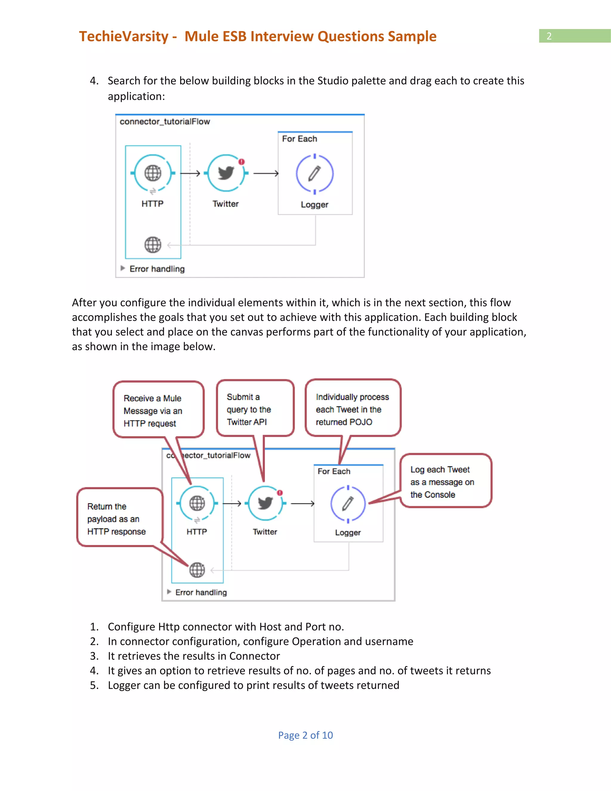 Top 50 MuleSoft interview questions | PDF
