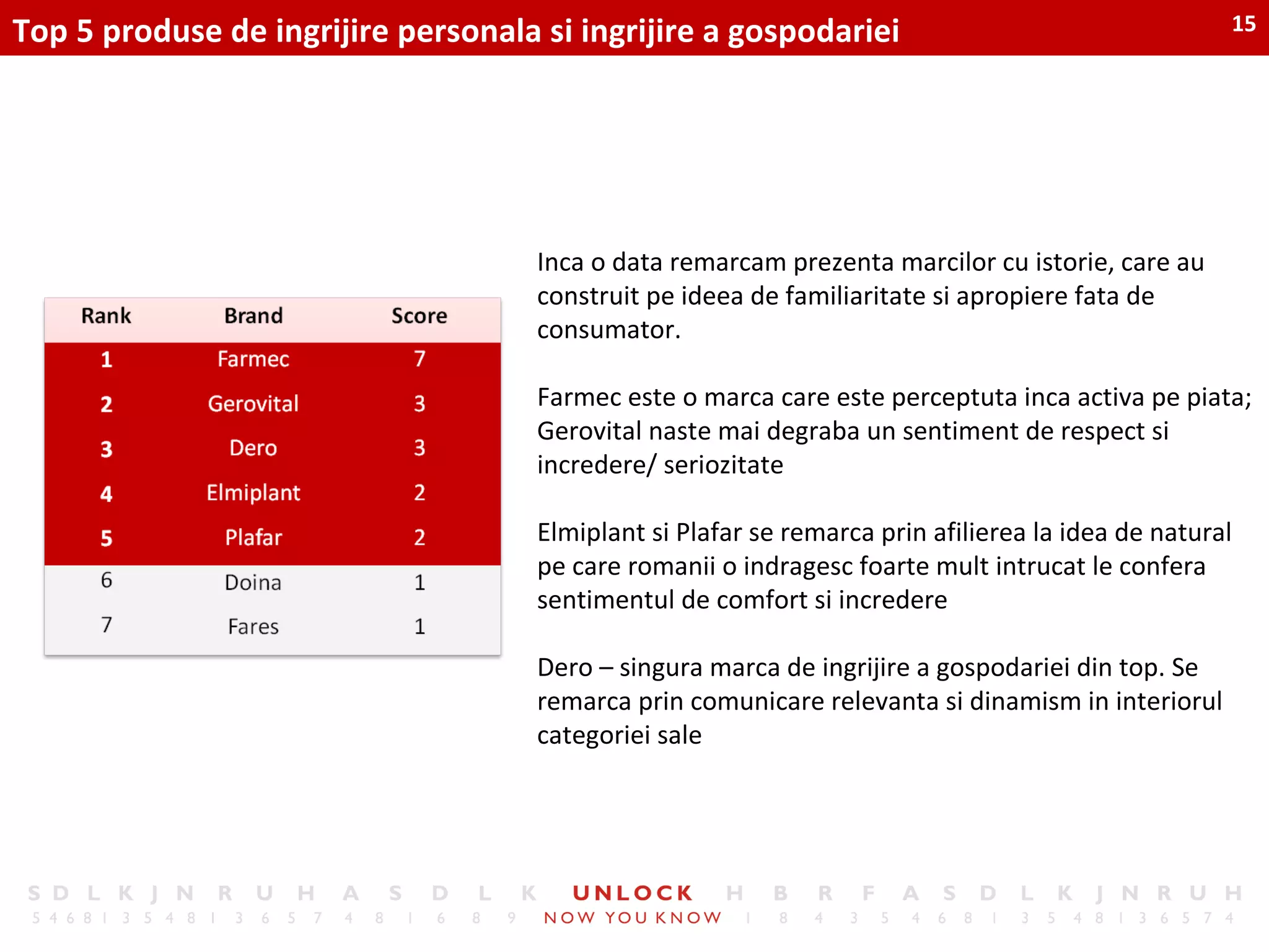 Top 50 romanian brands (Biz) | PPT