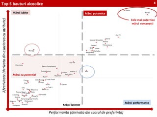 Top 50 romanian brands (Biz) | PPT