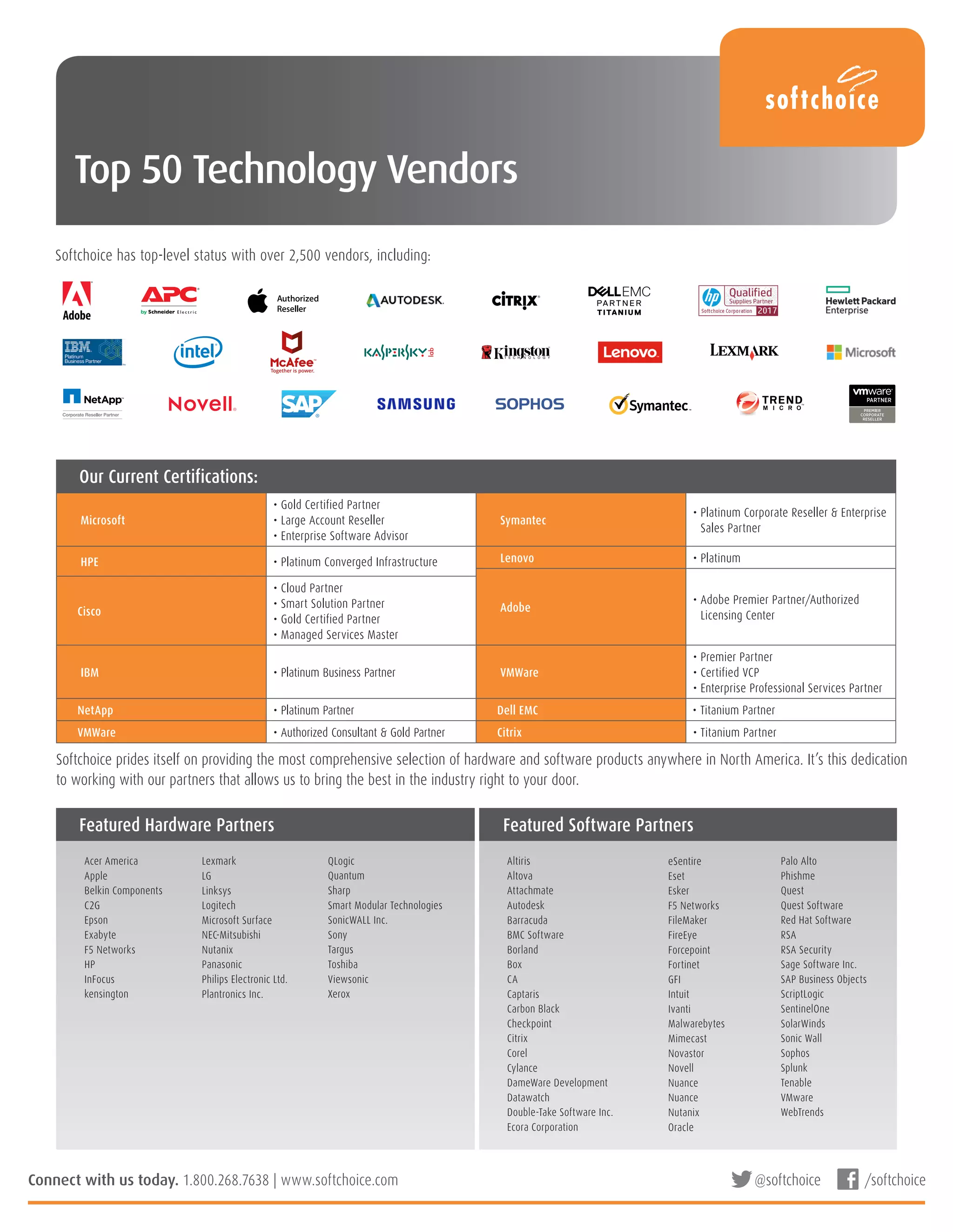 Top 50 vendors | PDF