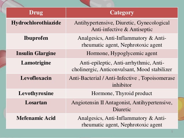 Top 51 most commonly used medicines