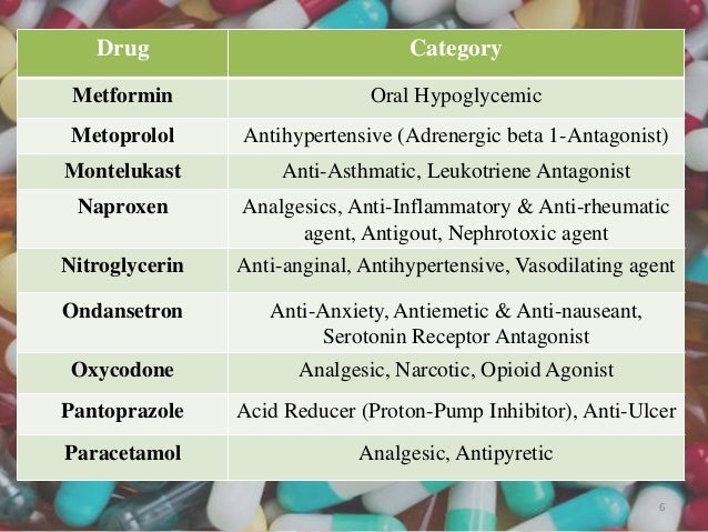 The Most Commonly Used Nephrotoxic Drugs Download Table
