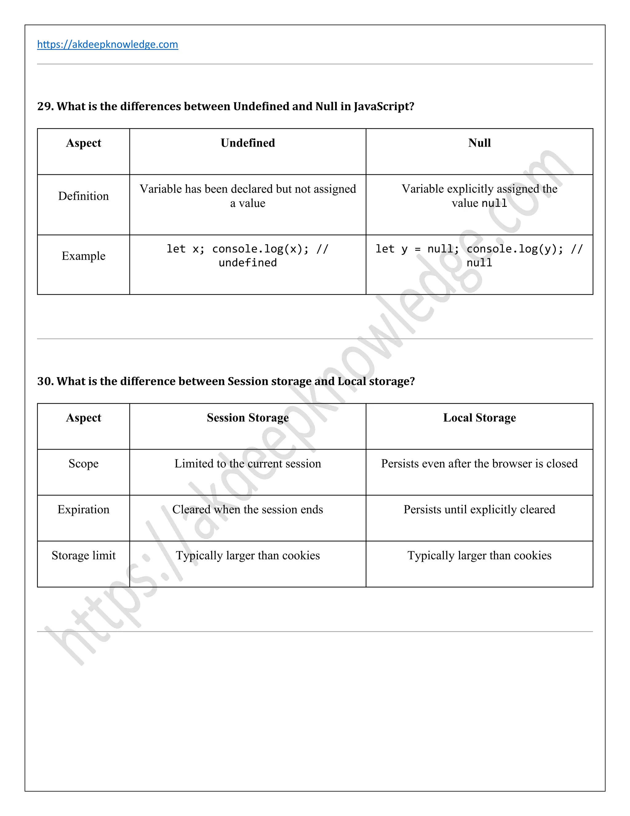 Javascript Interview Questions With Answers Pdf