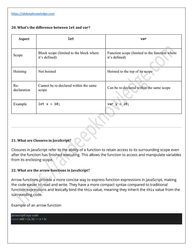 Javascript Interview Questions With Answers Pdf