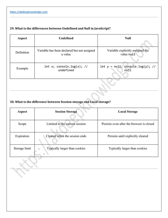 Javascript Interview Questions With Answers Pdf